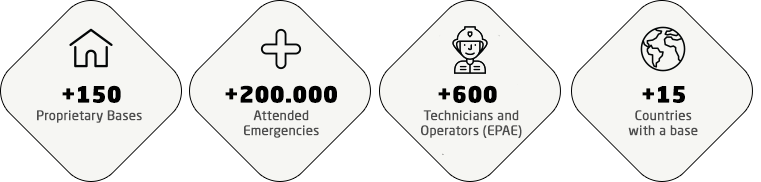 Ambipar Response - Ambipar